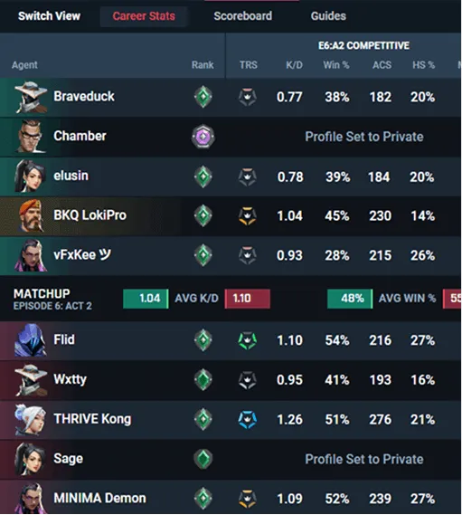 Valorant Tracker - Stats, Match Intel, and In-Game Performance App